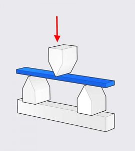 Druckversuch - Ermittlung der Druckfestigkeit | Prüflabor