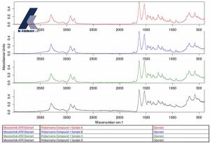 IR (Infrared Spectroscopy) Analysis | Accredited testing laboratory